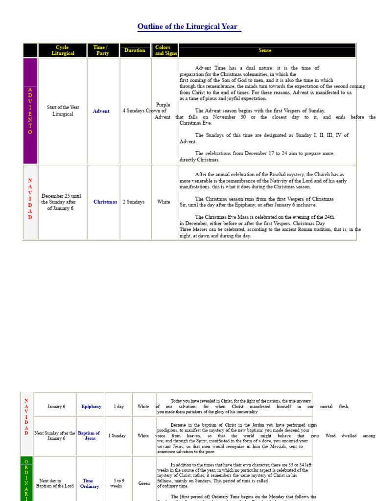 Outline of The Liturgical Year | PDF | Lent | Easter