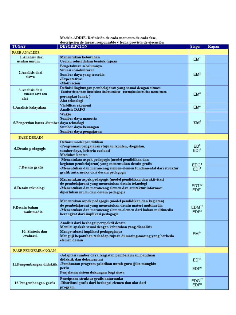 Struktur Model ADDIE Untuk Proyek E-learning Umum | PDF