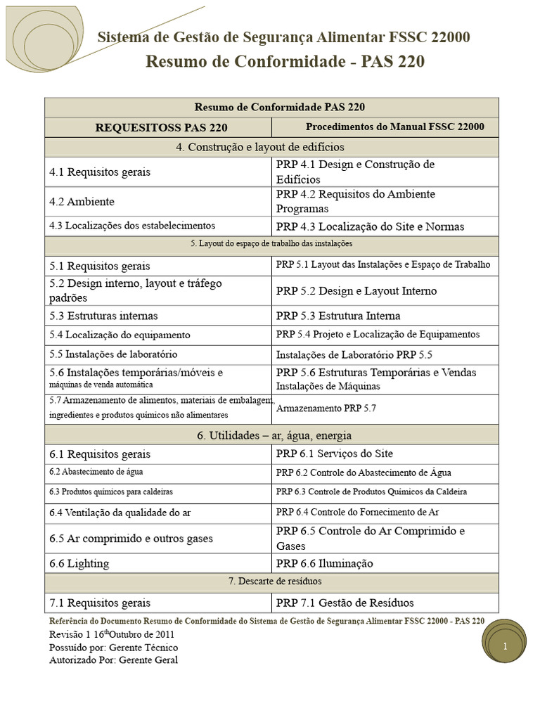 Conformidade FSSC 22000 - PAS 220 | PDF | Desperdício