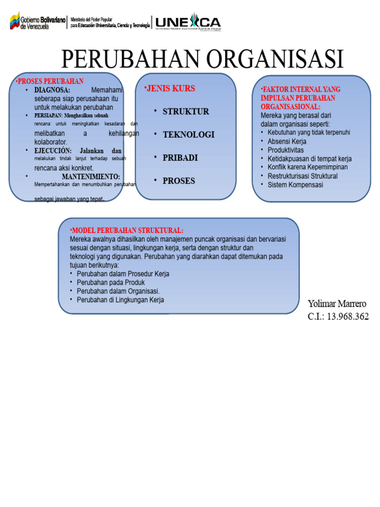 Proses dan Model Perubahan Organisasi | PDF