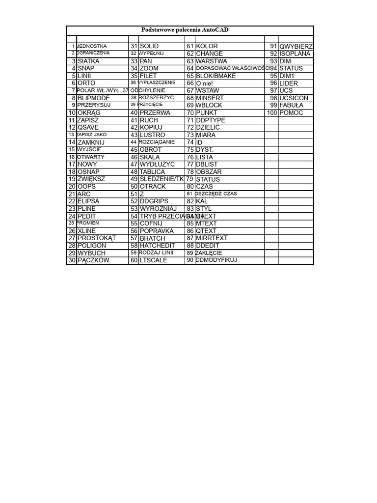 Podstawowe Polecenia AutoCAD | PDF