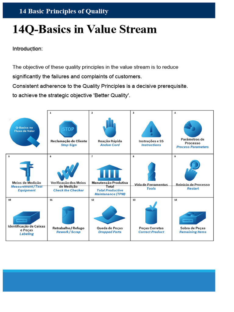 14 Quality Principles for Value Stream Optimization | PDF