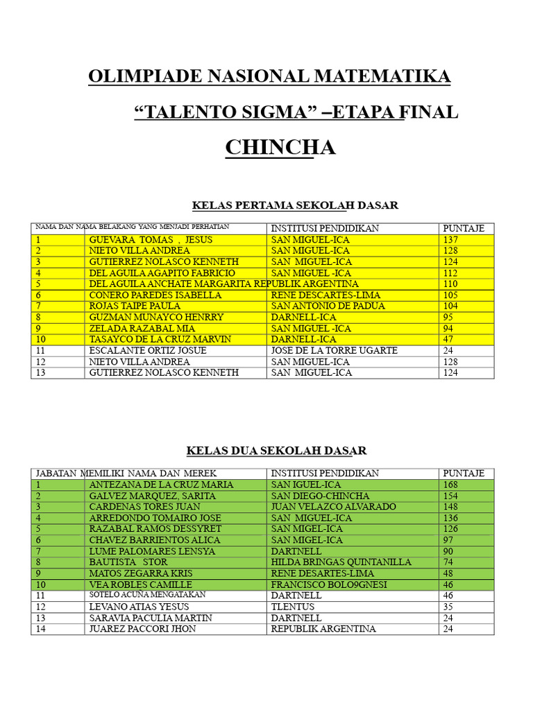Hasil Olimpiade Matematika Talento Sigma | PDF