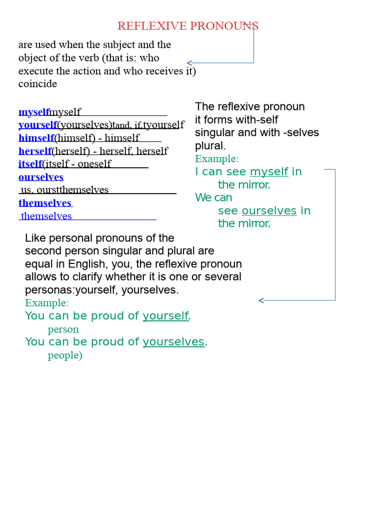 reflexive pronouns | PDF | Semantics | Language Families