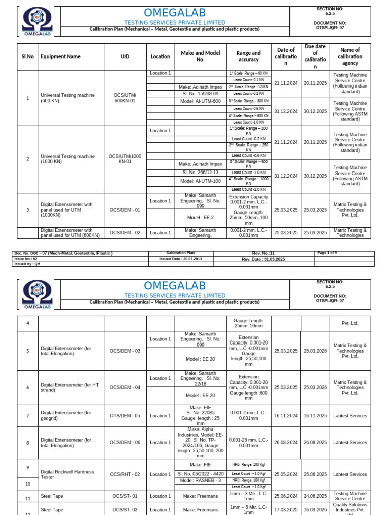 Calibration Plan for Mechanical Equipment | PDF | Calibration