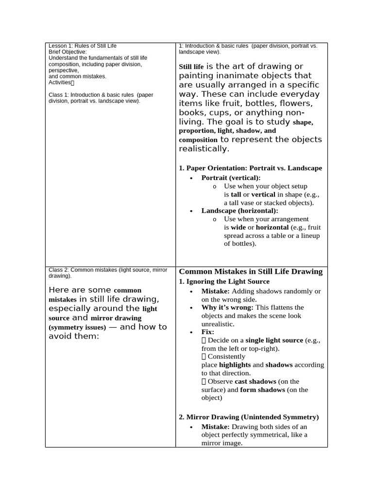 Art Syllabus | PDF | Drawing | Still Life