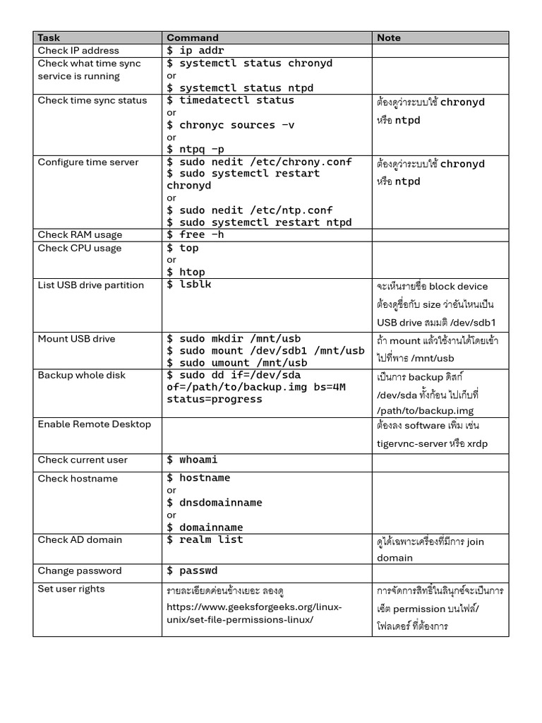 Linux Commands | PDF