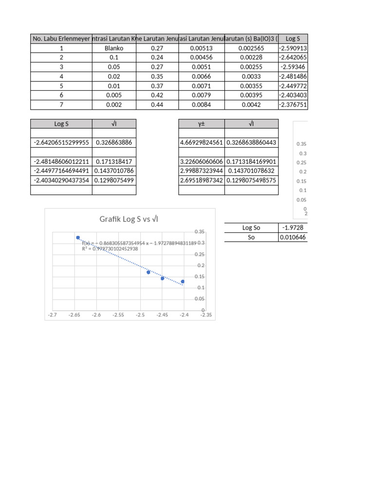 KCL Solution Concentration Analysis | PDF