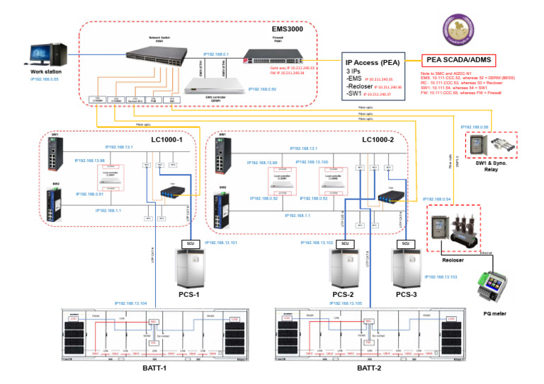 BESS Communication System - Rev03 | PDF | Electrical Engineering ...