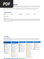 USAA Dealer Funding Request Process | PDF | Banks | Private Sector