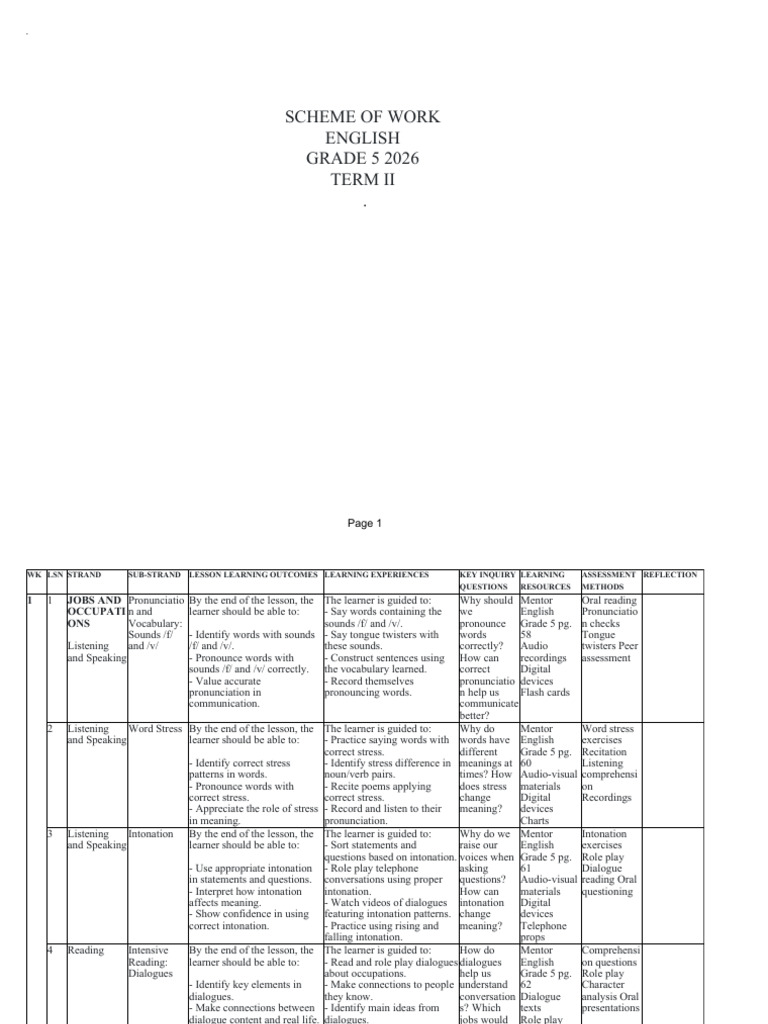 Grade 5 English Term II Scheme | PDF | Nonverbal Communication | Question