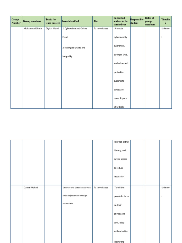 Group Projects Action Plan Worksheet | PDF | Economic Inequality | Discrimination & Race Relations
