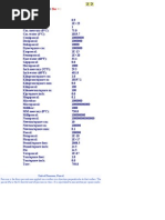 Pressure Unit Conversion Table | PDF | Pascal (Unit) | Physics
