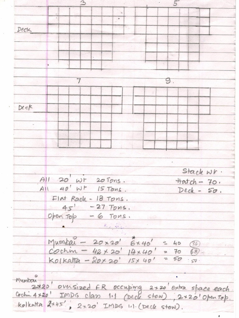 Cargo Plan 1 | PDF