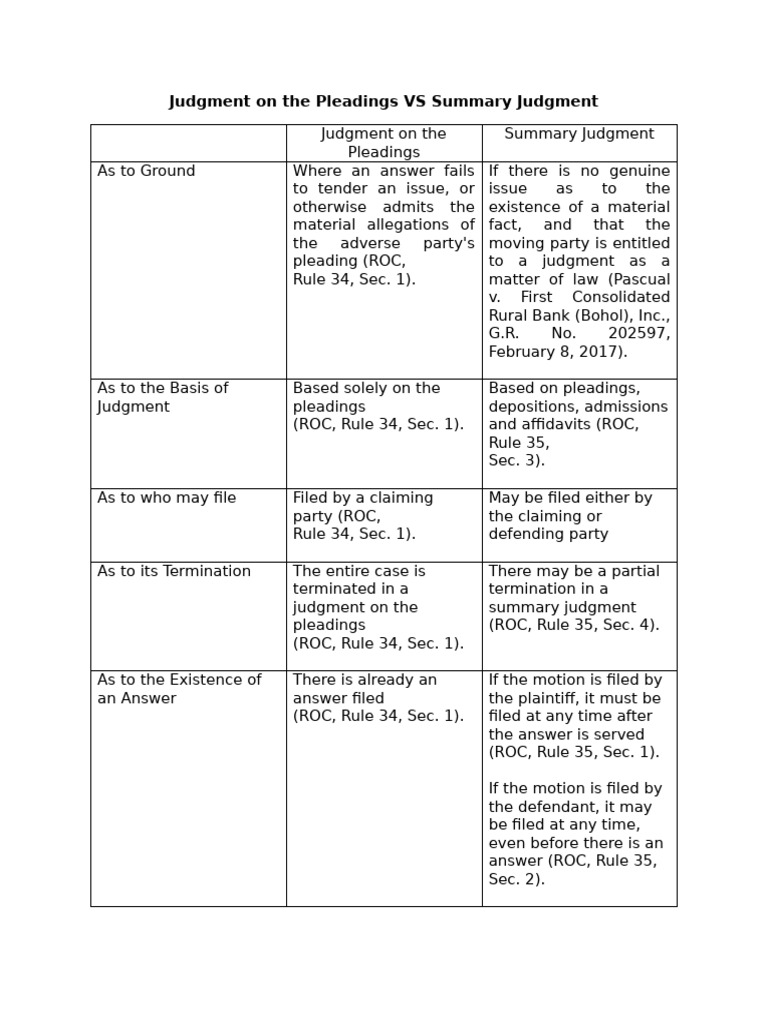 Judgment on Pleadings vs Summary Judgment | PDF | Summary Judgment ...