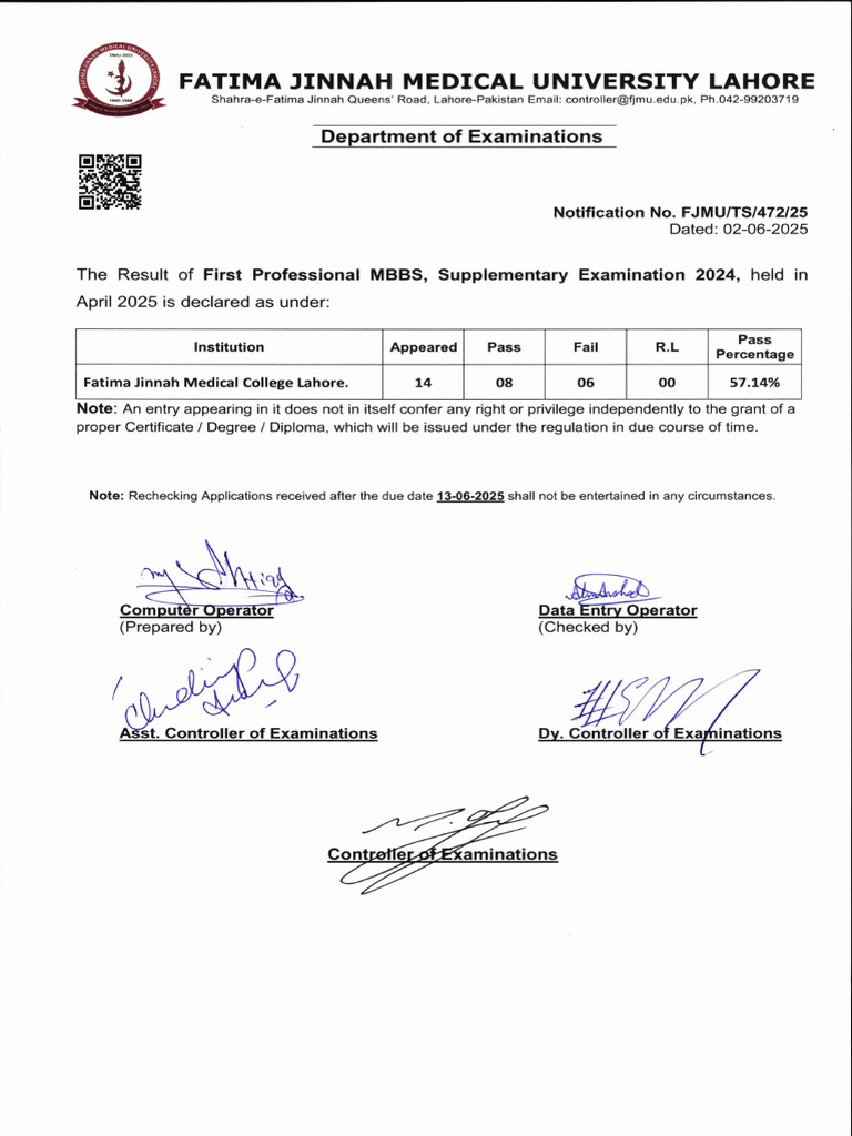 MBBS Supplementary Exam Results 2024 | PDF | Higher Education ...