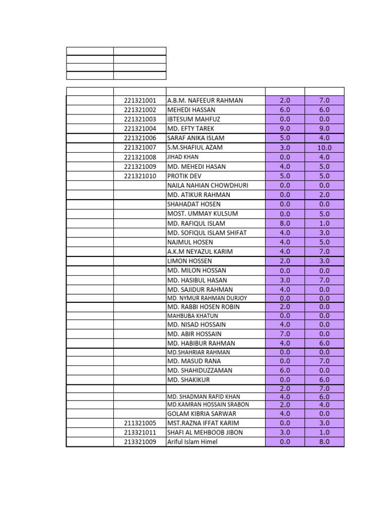 CT Marks EEE 421 - 9th Semester - Summer 2025 | PDF