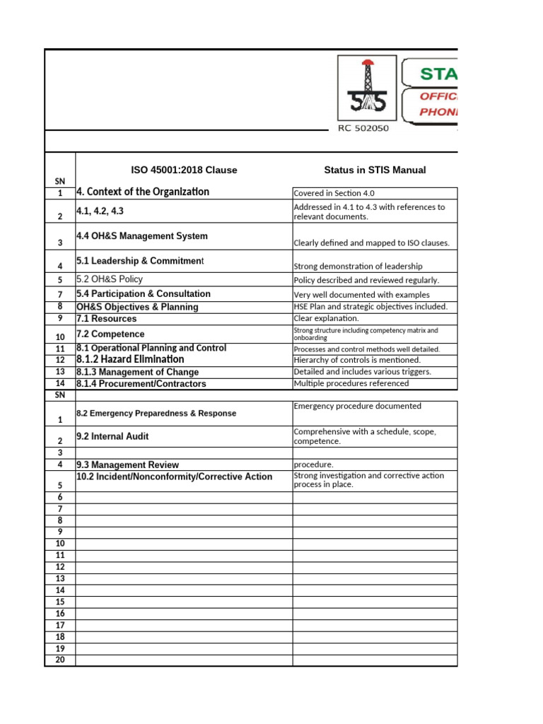 Iso 45001 Gap Analysis | PDF | Risk | Risk Assessment