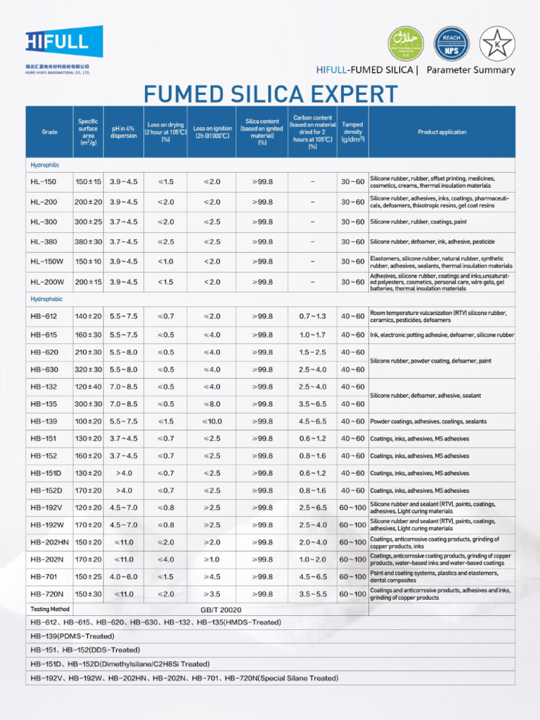HB 139 TDS 2 | PDF