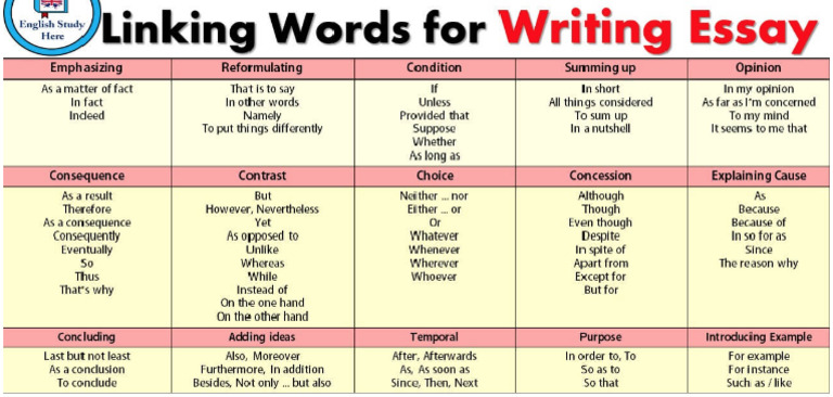 Linking Words | PDF