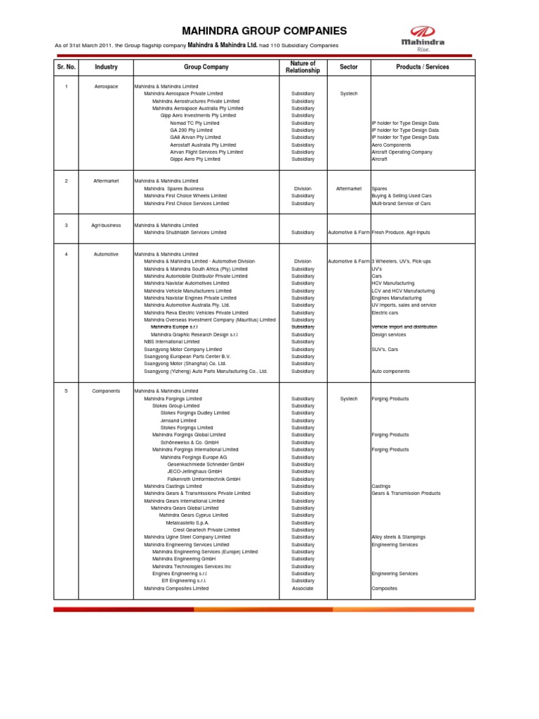Mahindra Group Companies | PDF