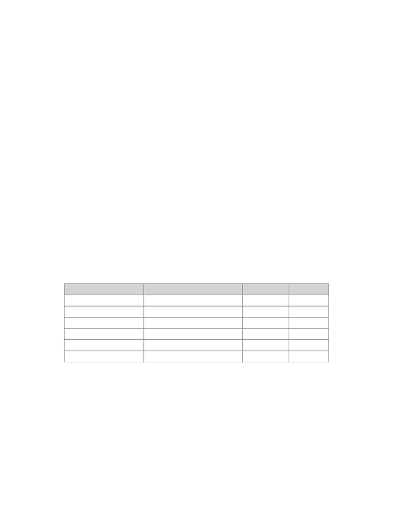 Resume Chandam Designed | PDF