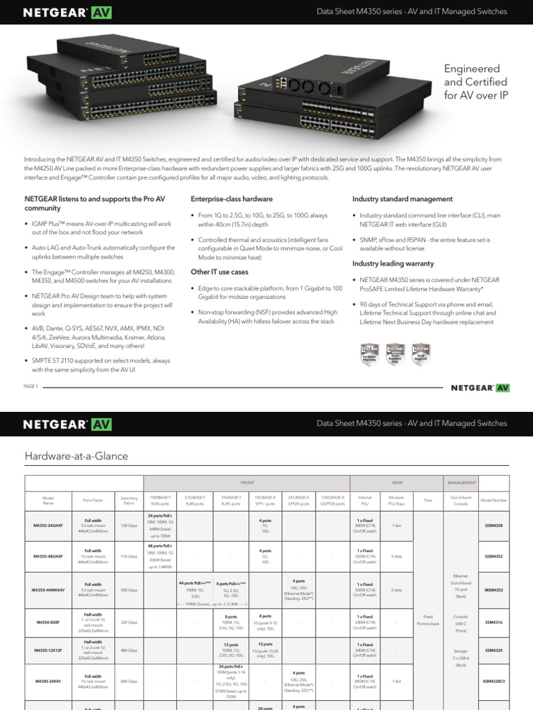 M4350 Datasheet | PDF | Network Switch | Telecommunications Standards