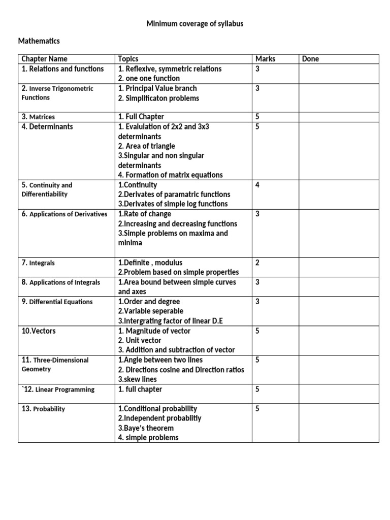Mathematics Syllabus Coverage Guide | PDF | Determinant | Function ...