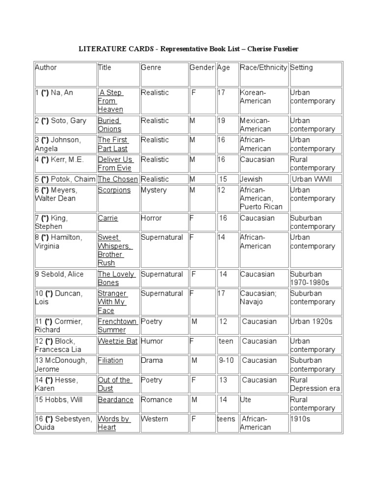 Diverse Young Adult Literature List | PDF | Young Adult Fiction