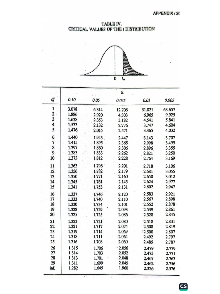 T Table | PDF