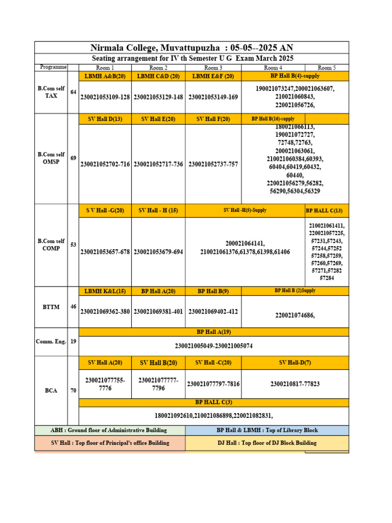 Consolidate 05-05-2025 An SELF | PDF
