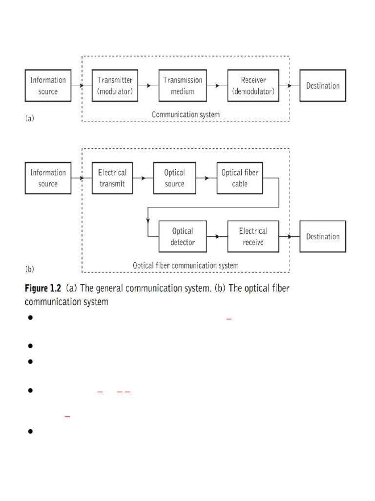 Optical Fiber Communication Overview | PDF | Optical Fiber | Optics