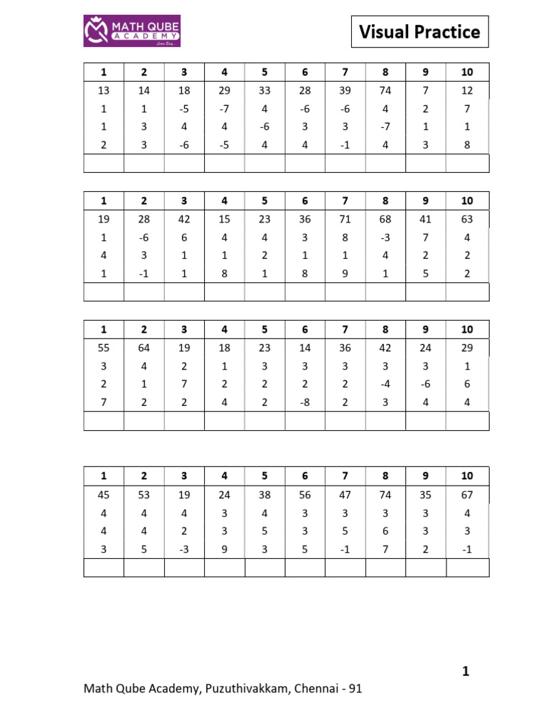Pratique Visuelle à Math Qube Academy | PDF