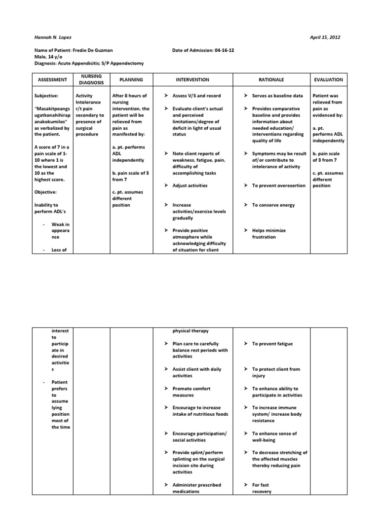 NCP | PDF | Pain Management | Pain