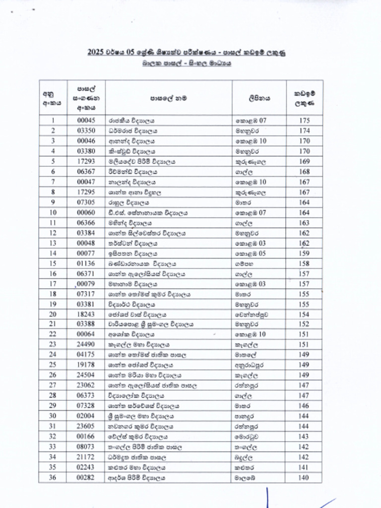 2025 Grade 5 Scholership Exam - Cutoff Mark - 2025 | PDF