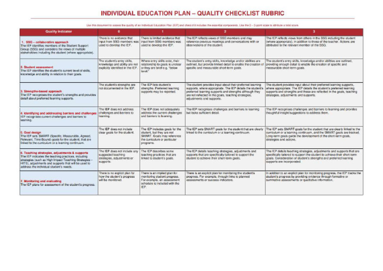 Iep Rubric | PDF