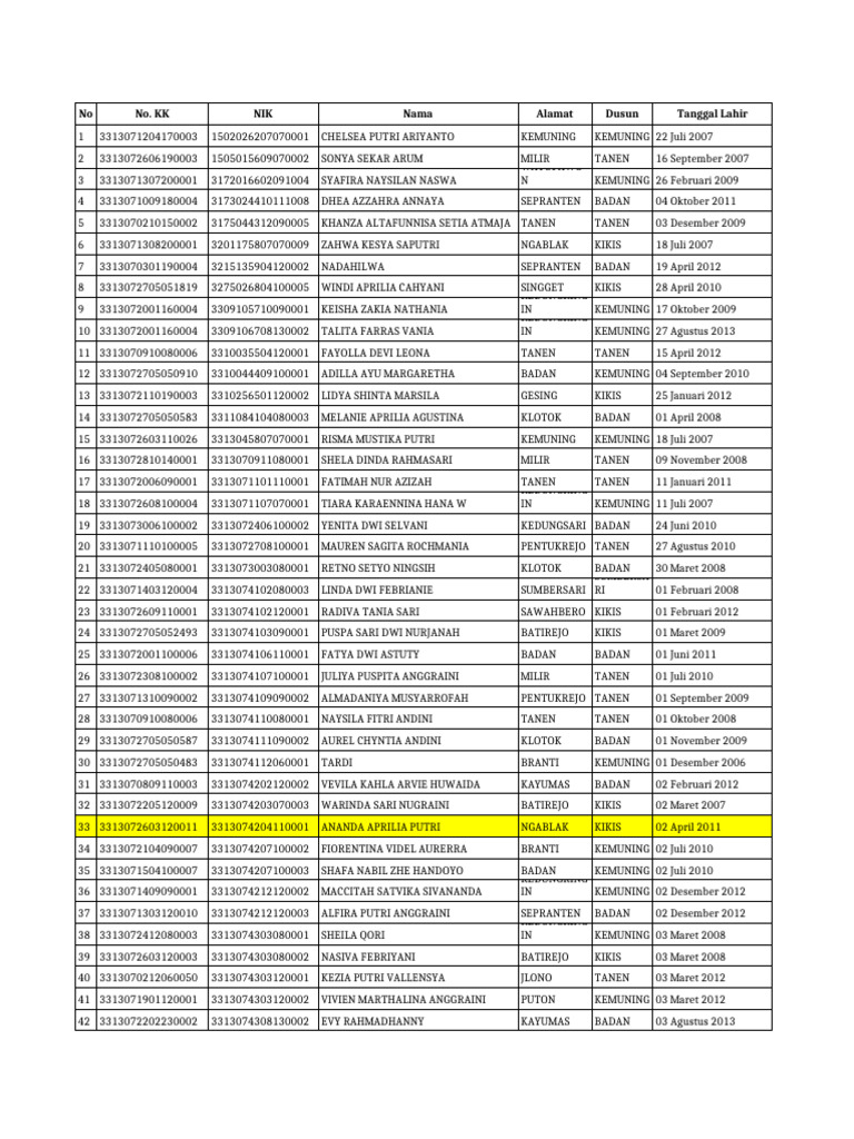 Student Data Registration List | PDF