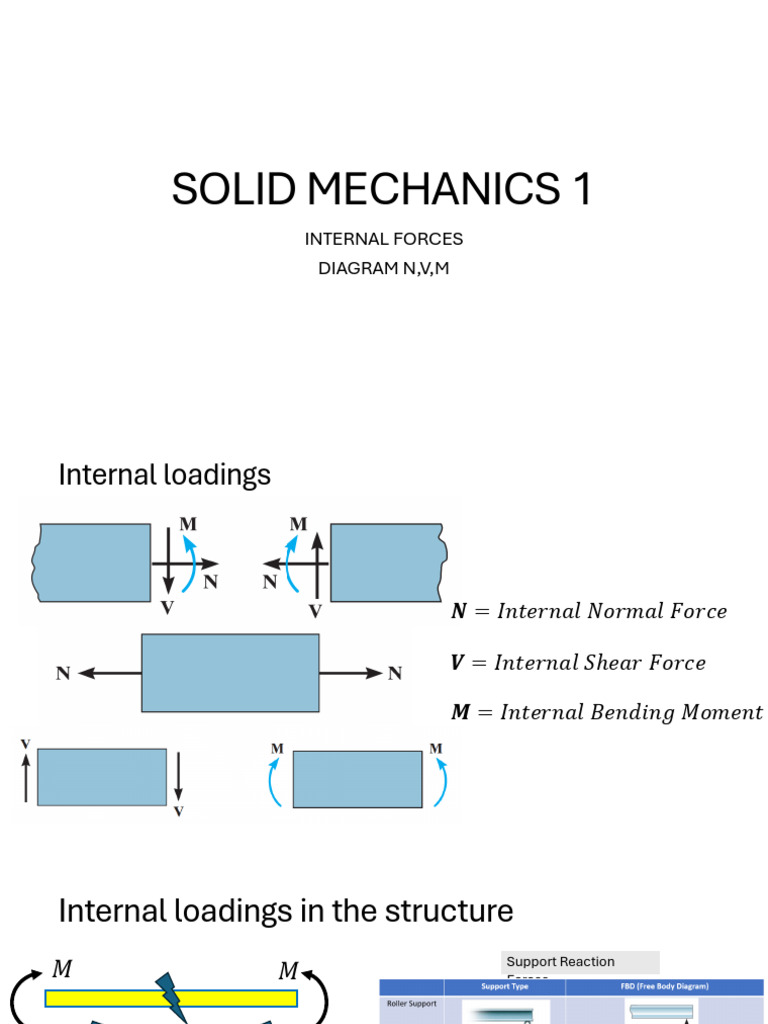 Solid Mechanics 1 Lecture Pascauts 2 | PDF | Applied And ...