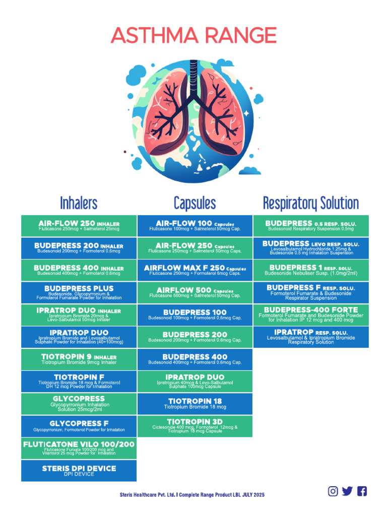 Asthma Range Pro Card | PDF