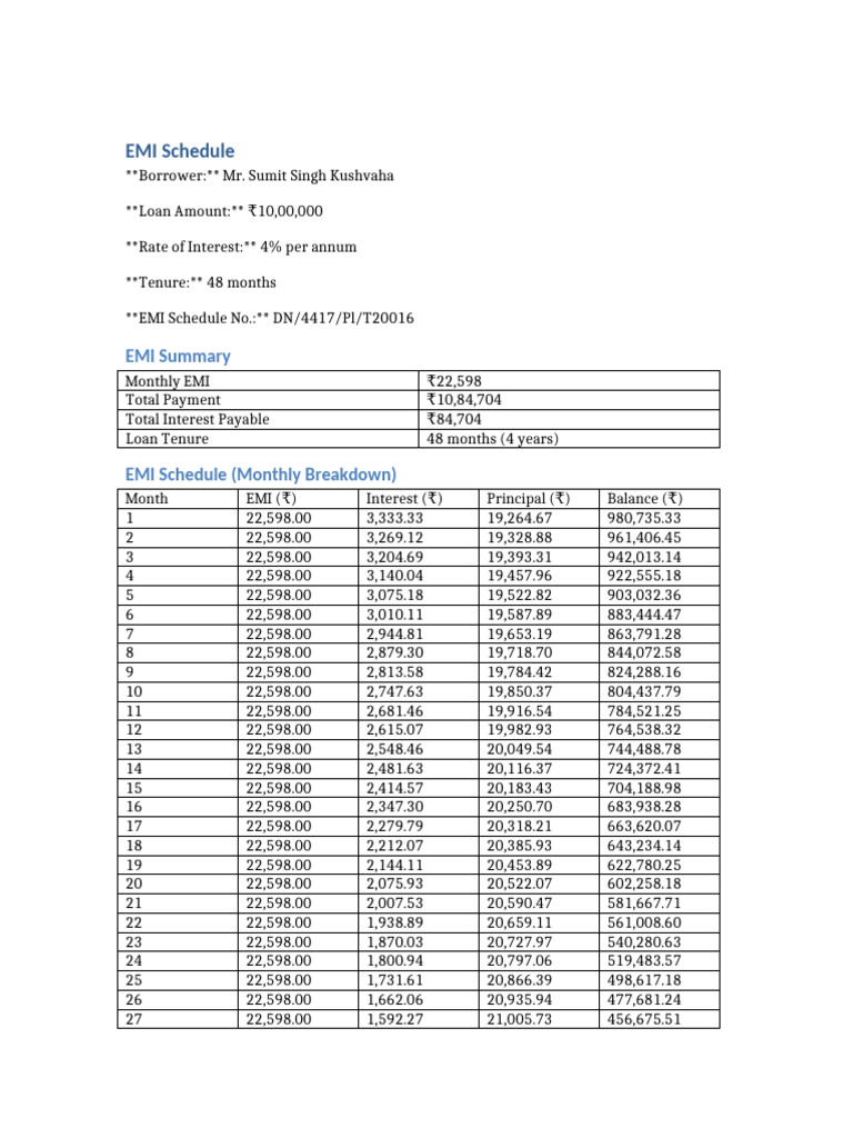 EMI Schedule MR Sumit Singh Kushvaha | PDF | Interest | Loans