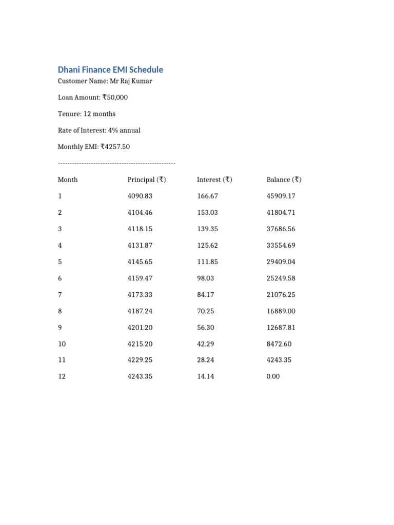 EMI Schedule MR Raj Kumar | PDF