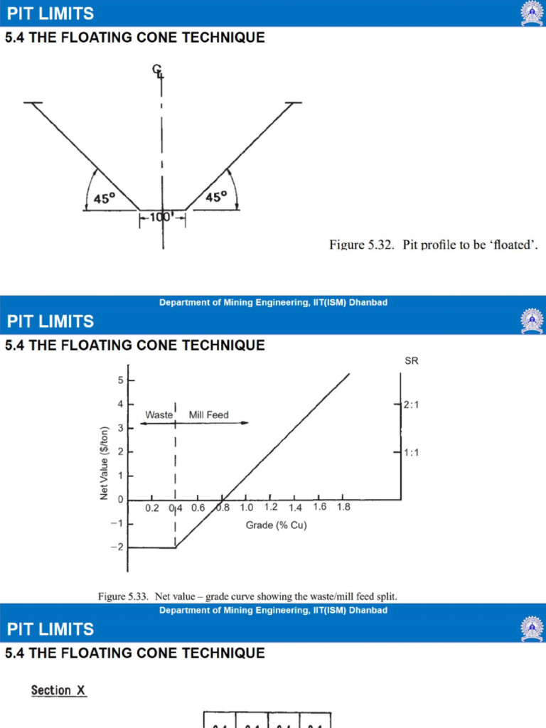 5 Pit Limits-69-87 | PDF