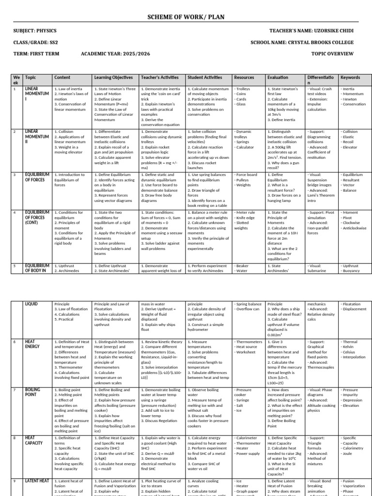 SS2 Physics 1st Term Plan | PDF | Buoyancy | Latent Heat