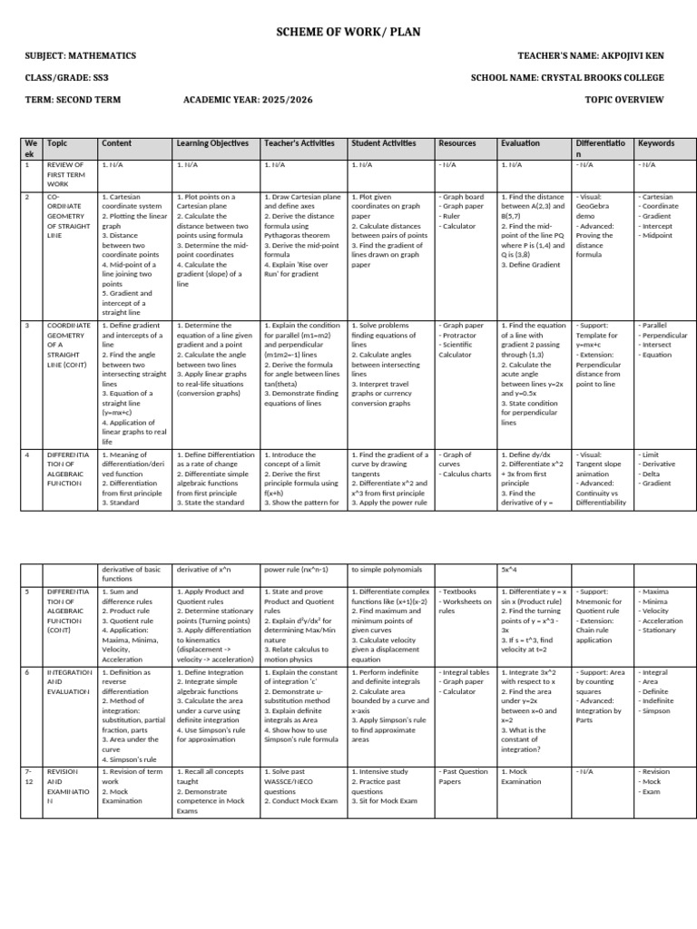 SS3 Math 2nd Term Plan | PDF | Line (Geometry) | Derivative