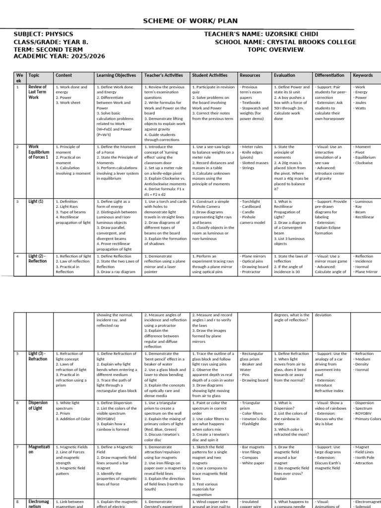 Year 8 Physics Scheme of Work | PDF | Reflection (Physics) | Refraction
