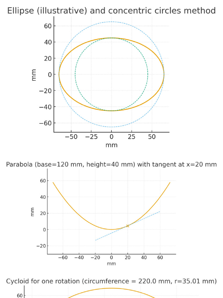 Engineering Curves Diagrams | PDF