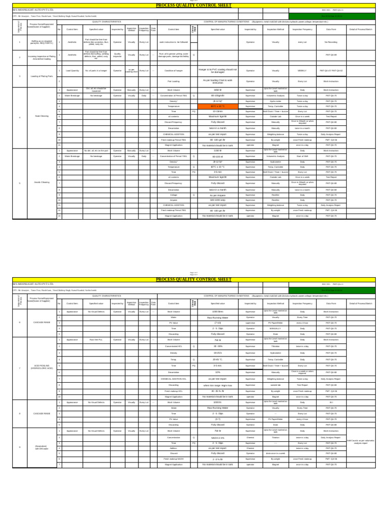 Pqcs Plating 30-8-2024 Updated | PDF | Chemistry | Materials