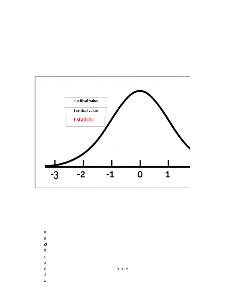 5.hypothesis Testing | PDF | Student's T Test | Hypothesis