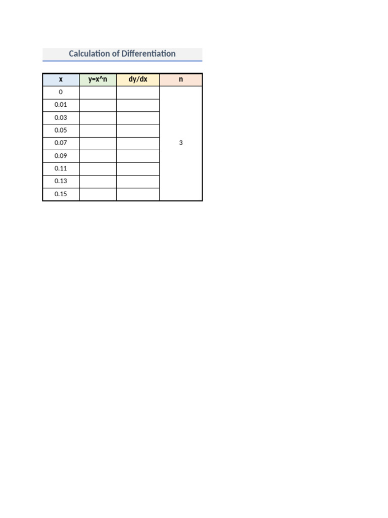 How To Do Differentiation | PDF