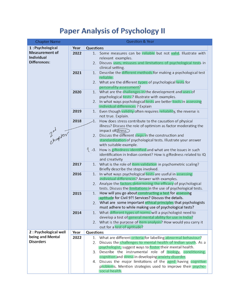 Paper Analysis of Psychology II - 240616 - 110024 | PDF | Psychology ...